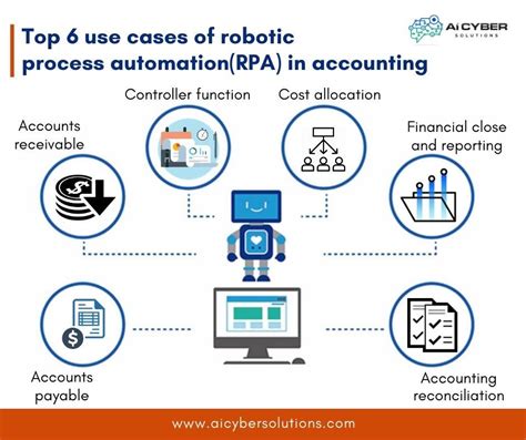 6 Use Cases Of Robotic Process Automationrpa In Accounting Rpa Roboticprocessautomation