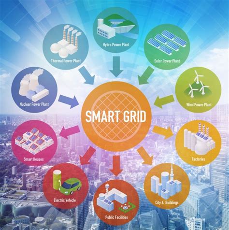 Internet Of Things In Smart Grid Artofit