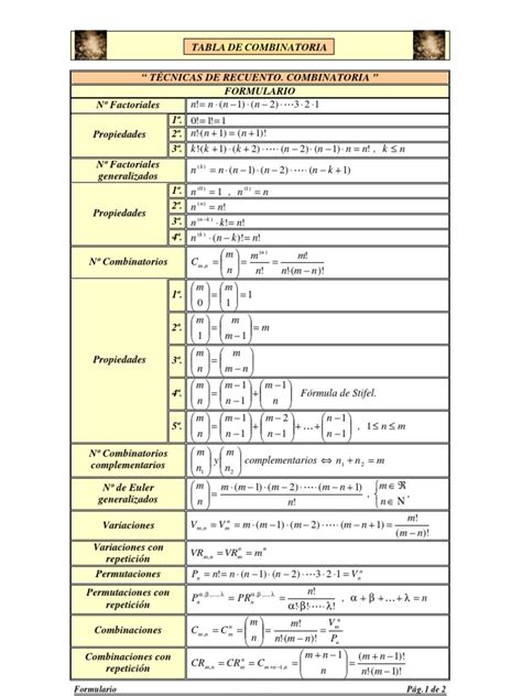 Formulario De Combinatoria Permutación Matemáticas Discretas