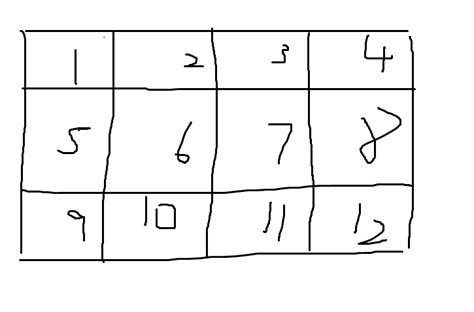 数据结构——内存（ram） 阿里云开发者社区