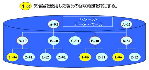 生産管理システム構築の10ポイント ⑧｜ものづくりコラム｜itソリューションandサービスならコベルコシステム