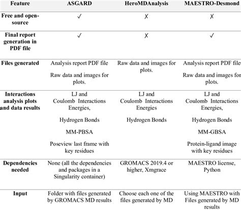 Comparison Of Different Features Among Heromd Analysis Maestro And