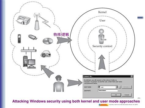 Ppt 安全操作系统 Powerpoint Presentation Free Download Id4467602 Ppt 安全操作系统 Powerpoint Presentation Free Download Id4467602