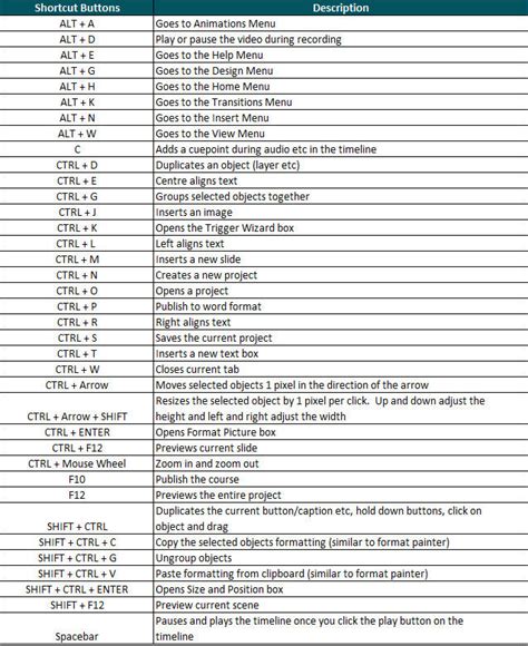 Articulate Storyline Keyboard Shortcuts