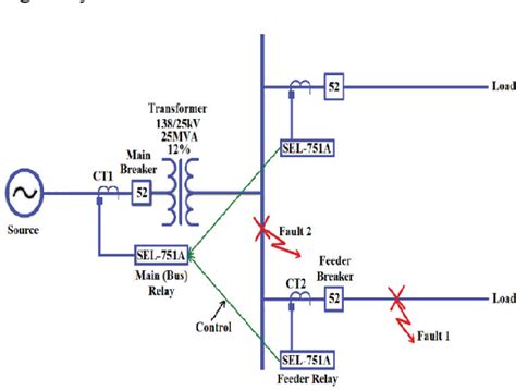 Figure 2 From A New Fast Bus Tripping System Design Of Protection Relay