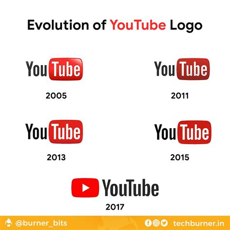 Youtube Logo 2005
