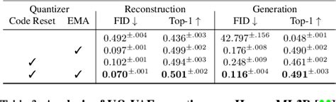 Table 3 From Generating Human Motion From Textual Descriptions With Discrete Representations