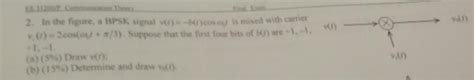Solved Chapter Digital Modulation Techniques Questions Chegg
