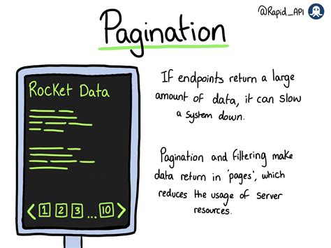 Rapidapi Comic On Api Design Best Practices