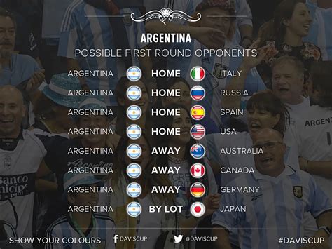 Los Posibles Rivales De La Argentina En La Copa Davis 2017 Infobae