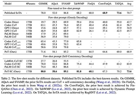 program aided language models by cameron r wolfe ph d