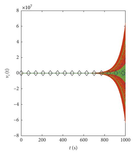 Trajectory Of Leader Following Bounded Consensus With H0504