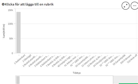 Divide Data In Different Categories Qlik Community 2025125