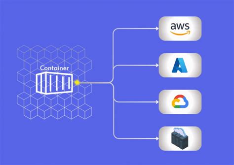 Vivas Ai Bring The Power Of Gen Ai Into Your Workflow
