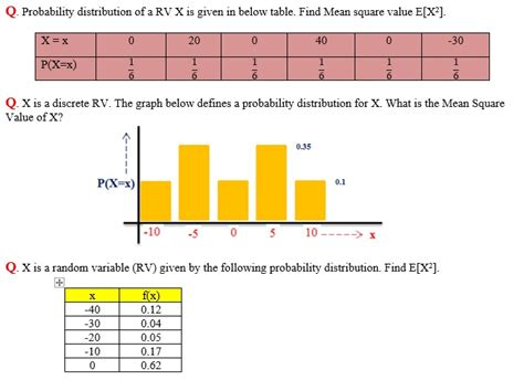 Mean Square Value Of Random Variable EngineersTutor
