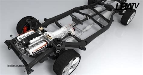 Voiture En Propulsion Tout Savoir Sur Les Systèmes De Propulsion Électriques Et Hybrides Le
