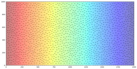 Voronoi Grid And Modflow 6 Flow And Transport Example — Flopy