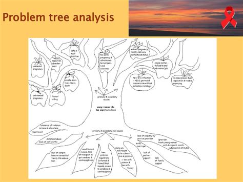 XVII International Conference On AIDS Ppt Download