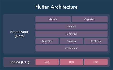 Flutter Vs React Native — Comparing The Features Of Each Framework By