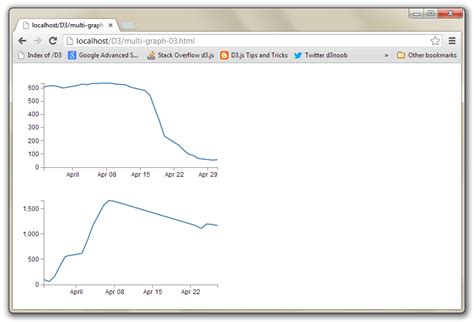 d3 js tips and tricks arranging more than one d3 js graph on a web page