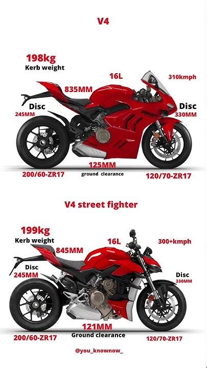 Ducati V4 And Its Naked Version The V4 Street Fighterducati V4 V4s