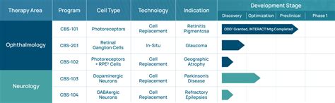 Science Circ Biosciences