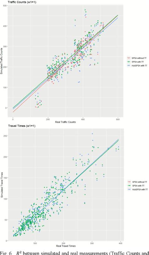 Figure 1 From Dynamic Origin Destination Matrix Estimation With Ict