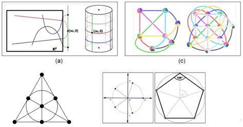 Prof Dr Bilsen Beşergil Sonlu Geometri Finite Geometry