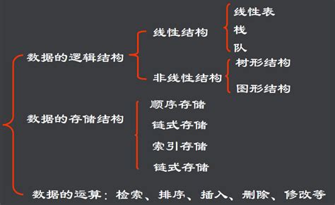 Lv3 数据结构2对干排列的每一个元素ai1
