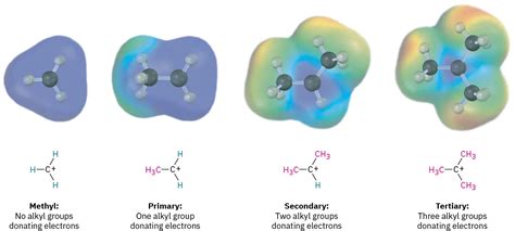 79 Carbocation Structure And Stability Chemistry Libretexts