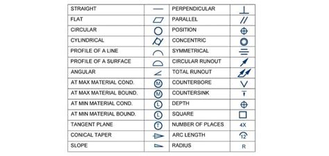 Engineering Drawing Symbol Complete Guide