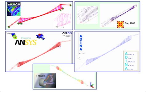 Necessity To Use Many Structural Codes For Analyzing A Complex Structure Download Scientific