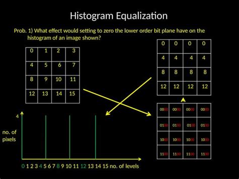 Ch 22 Histogram Image Processing Pptx Technology And Computing