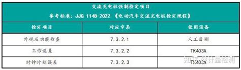 充电桩检测设备参考标准及检测项目 知乎