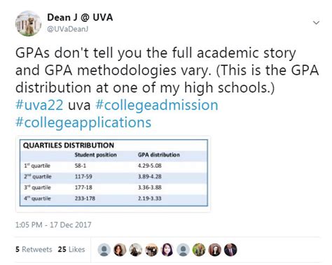 notes from peabody the uva application process can we talk about your