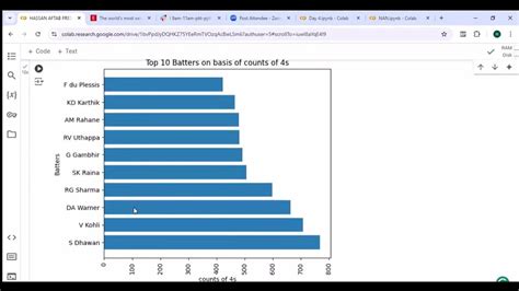 Ipl Data Analysis Python For Mathematics Youtube