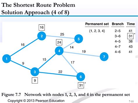 Shortest Route Minimal Spanning Tree Ppt Computer Networking