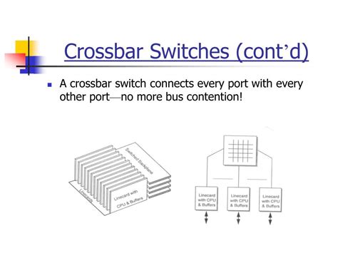 Ppt Network Switches Overview And Evolution Powerpoint Presentation Id 1465546