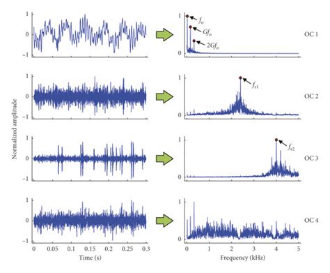 The Application Of The Vibrational Signal Decomposition Using The