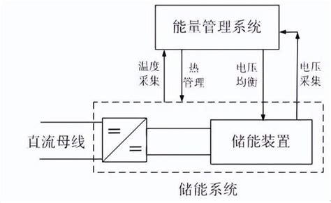 轨道交通回馈电力储能技术 知乎