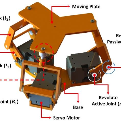 3 Rrs Manipulator Cad Model Download Scientific Diagram