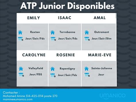 Maya Daher B Sc D E S S Posted On Linkedin