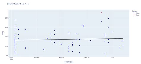 Data Cleaning In Python Beginner S Guide For