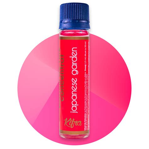 Set Mini Doze Mini Camera Kifra Parfum De Rufe Concentrat