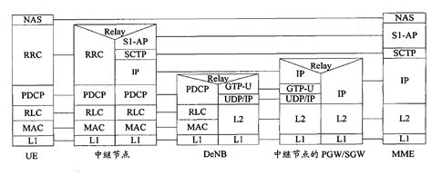 Method And Device For Realizing Packet Data Convergence Protocol Of Lte