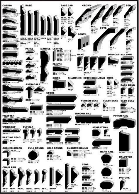Interior Trim Wood Molding Profiles Chart Psoriasisguru