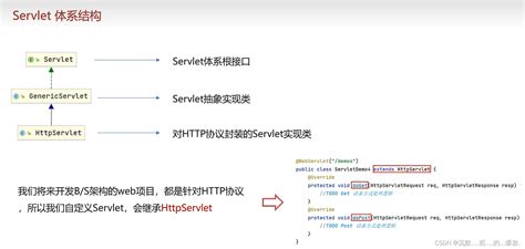 Javaweb（组件技术）javaweb 工件 Csdn博客