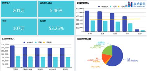 可视化数据分析 Ourwaybi基于etl功能制作报表