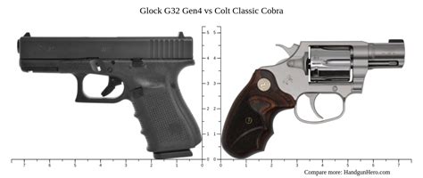 Glock G32 Gen4 Vs Colt Classic Cobra Size Comparison Handgun Hero