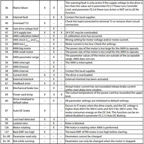 Danfoss IC Micro Frequency Converters User Guide